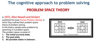 Problem solving cognitive psychology | PPTX