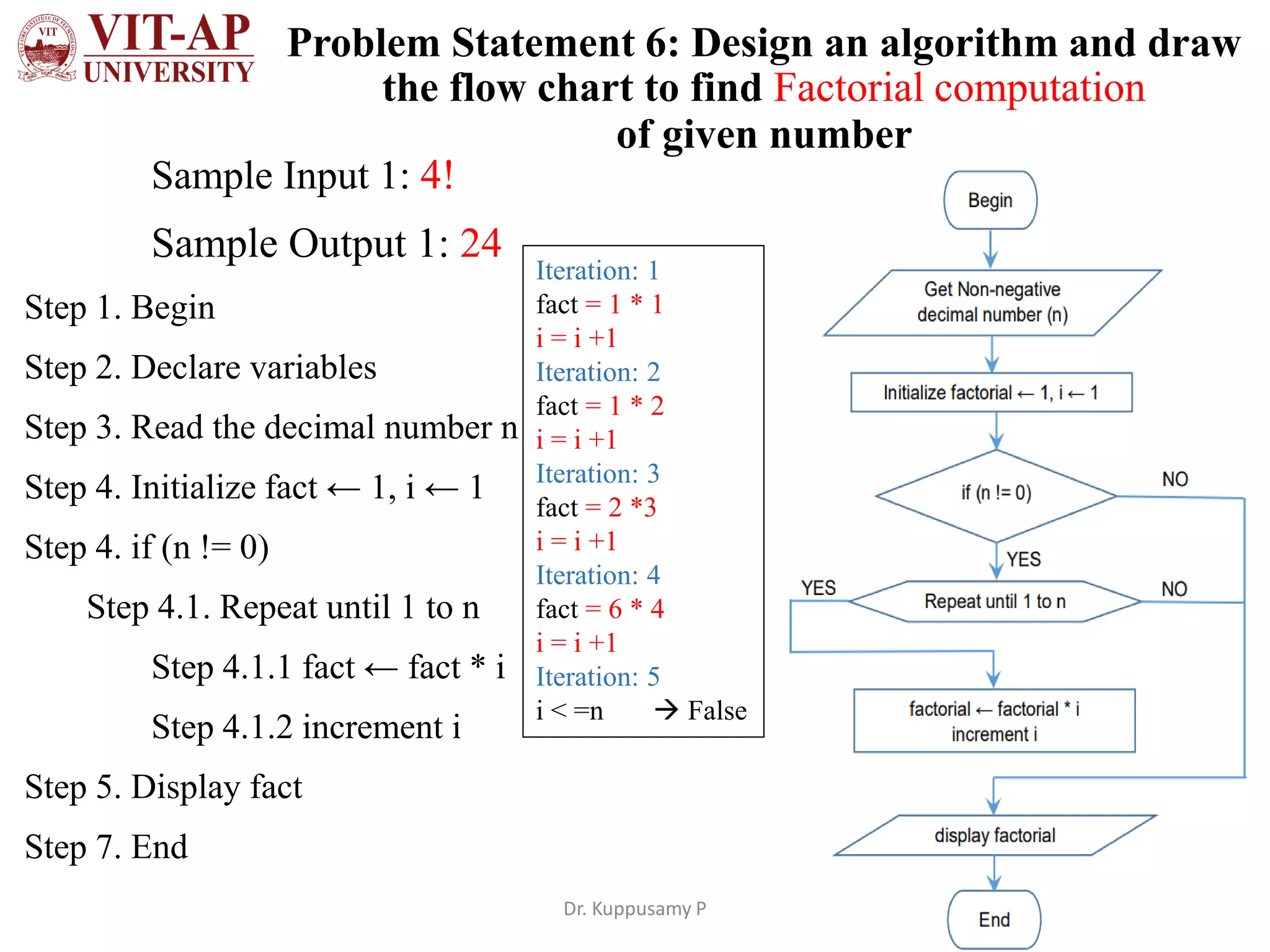 Problem solving using Programming | PDF