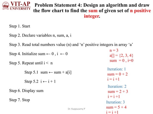 Problem solving using Programming | PPT | Free Download