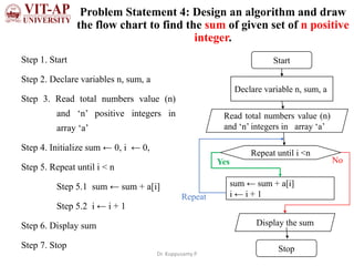 Problem solving using Programming | PDF