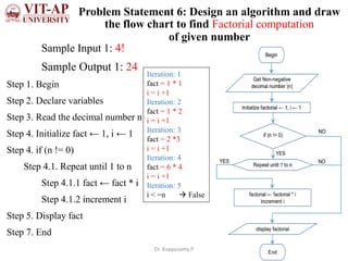 Problem solving using Programming | PPT | Free Download