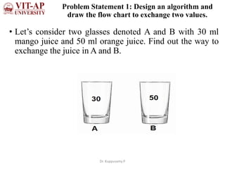 Problem solving using Programming | PDF