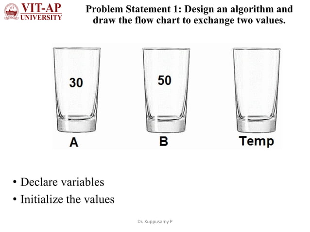 Problem solving using Programming | PPT | Free Download
