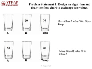 Problem solving using Programming | PDF