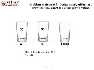 Problem solving using Programming | PDF