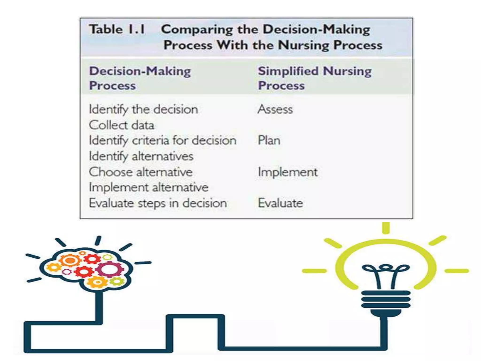 Problem solving | PPT