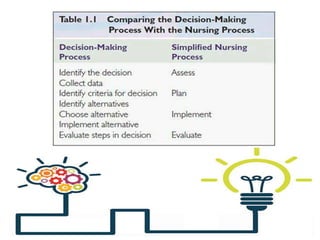 Problem solving | PPT