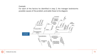 PROBLEM SOLVING.pptx