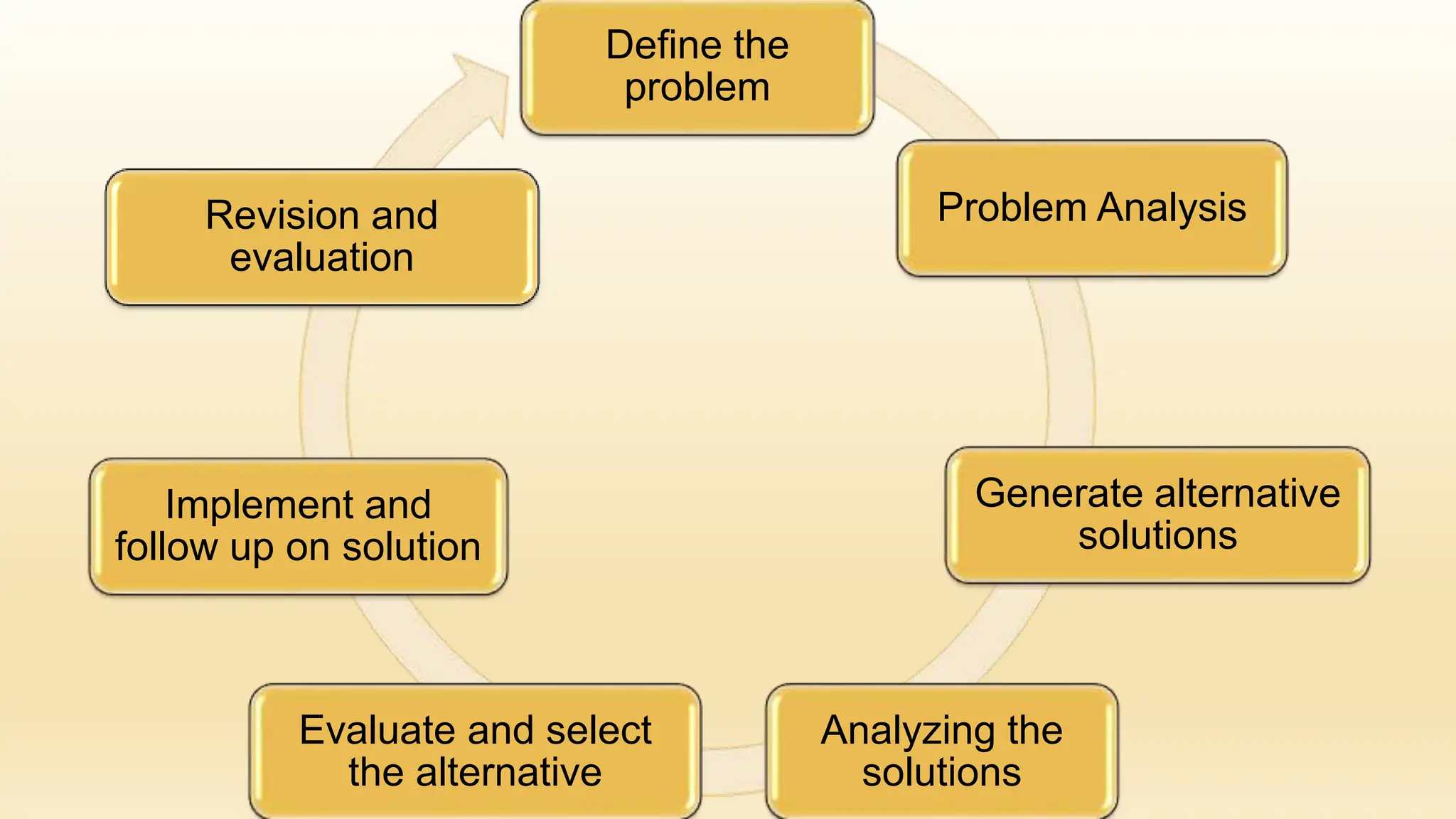 Problem solving.pptx