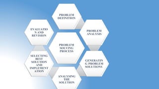 PROBLEM SOLVING PROCESS AND APPROACH.pptx