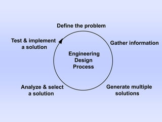 ProblemSolving for engineering presentation.ppt | Science