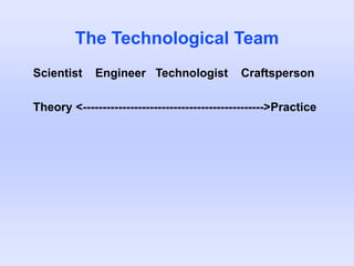 ProblemSolving for engineering presentation.ppt