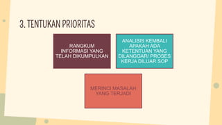 Problem Solving (pemecahan masalah) dalam bekerja | PPT