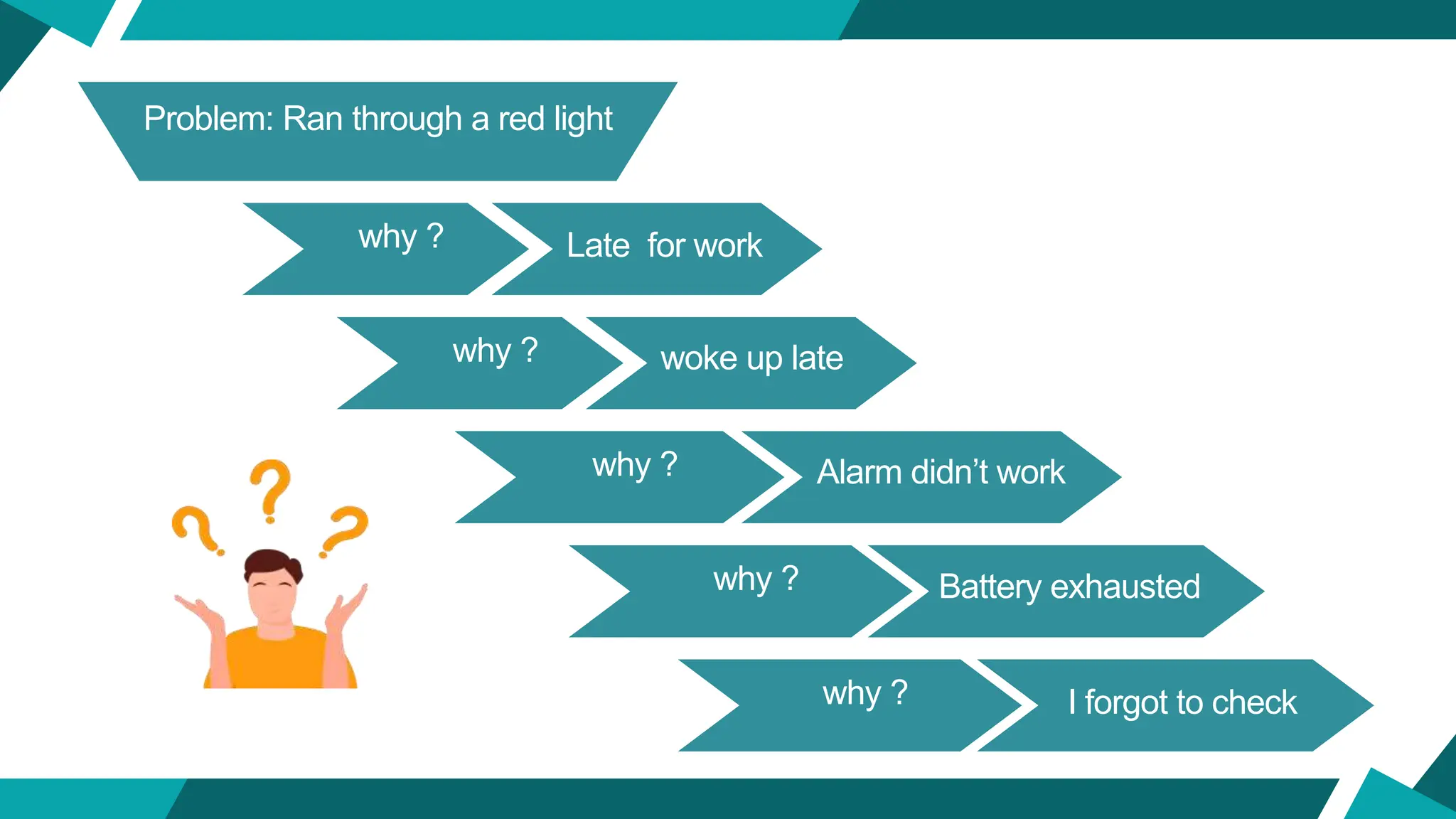 steps to problem solvingproblem solving.pptx