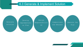 steps to problem solvingproblem solving.pptx