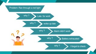 steps to problem solvingproblem solving.pptx