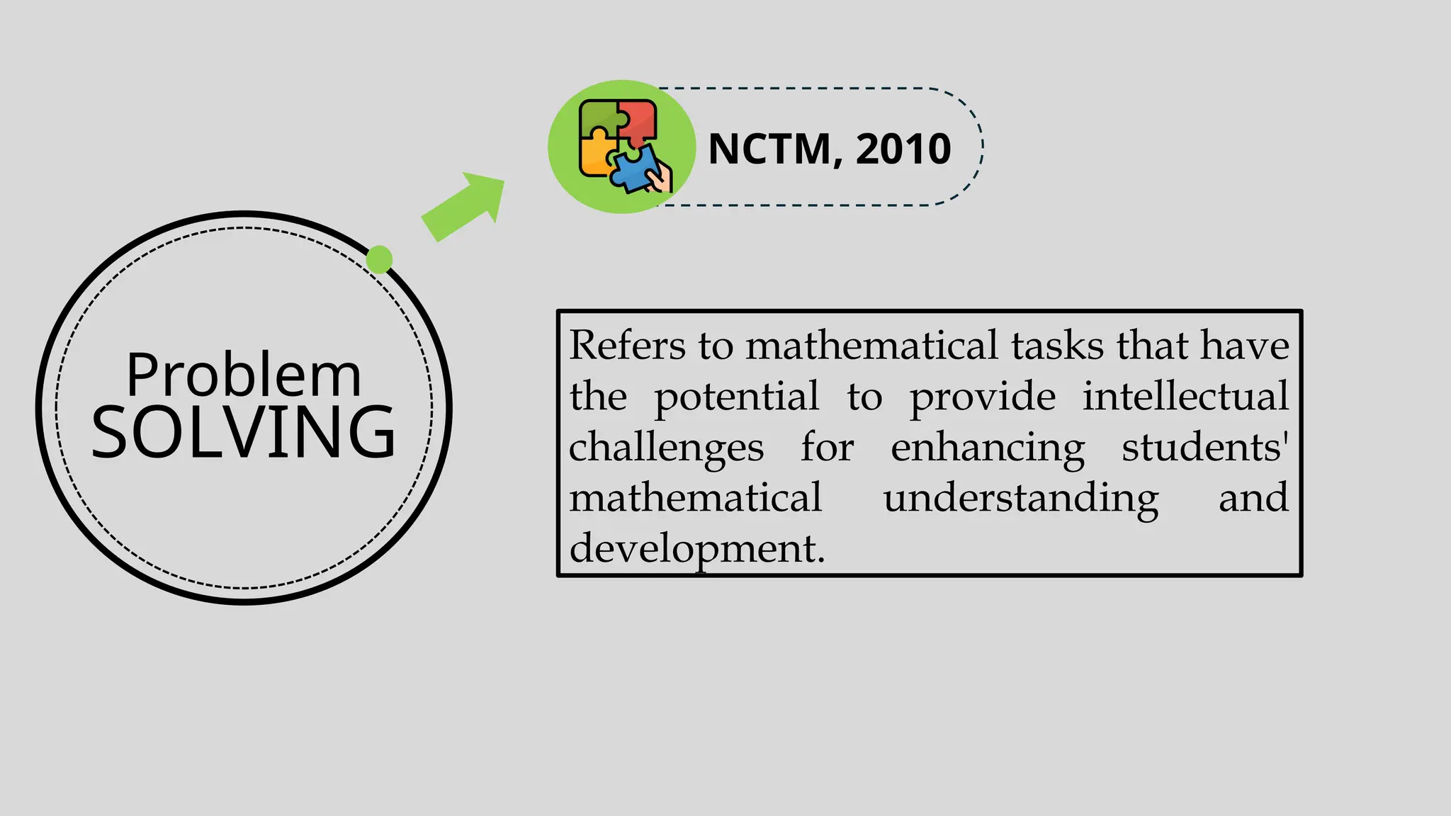 problem-solving various definitions.pptx