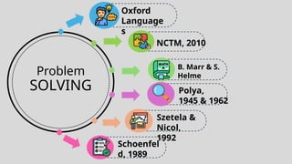 problem-solving various definitions.pptx