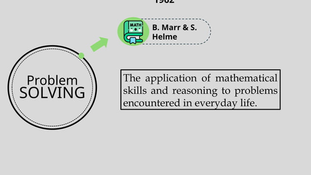 problem-solving various definitions.pptx