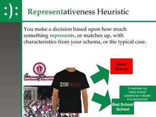 Understanding Problem Solving in Psychology.ppt