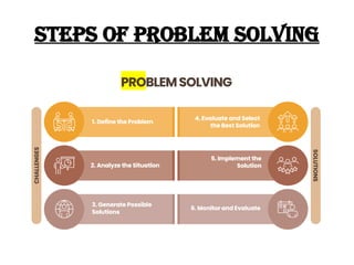 problem solving.presentation slideshow bsc nursing | PPTX