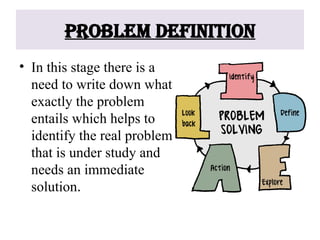 problem solving.presentation slideshow bsc nursing | PPTX