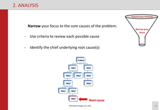 Problem-Solving Skills Guide | PPTX