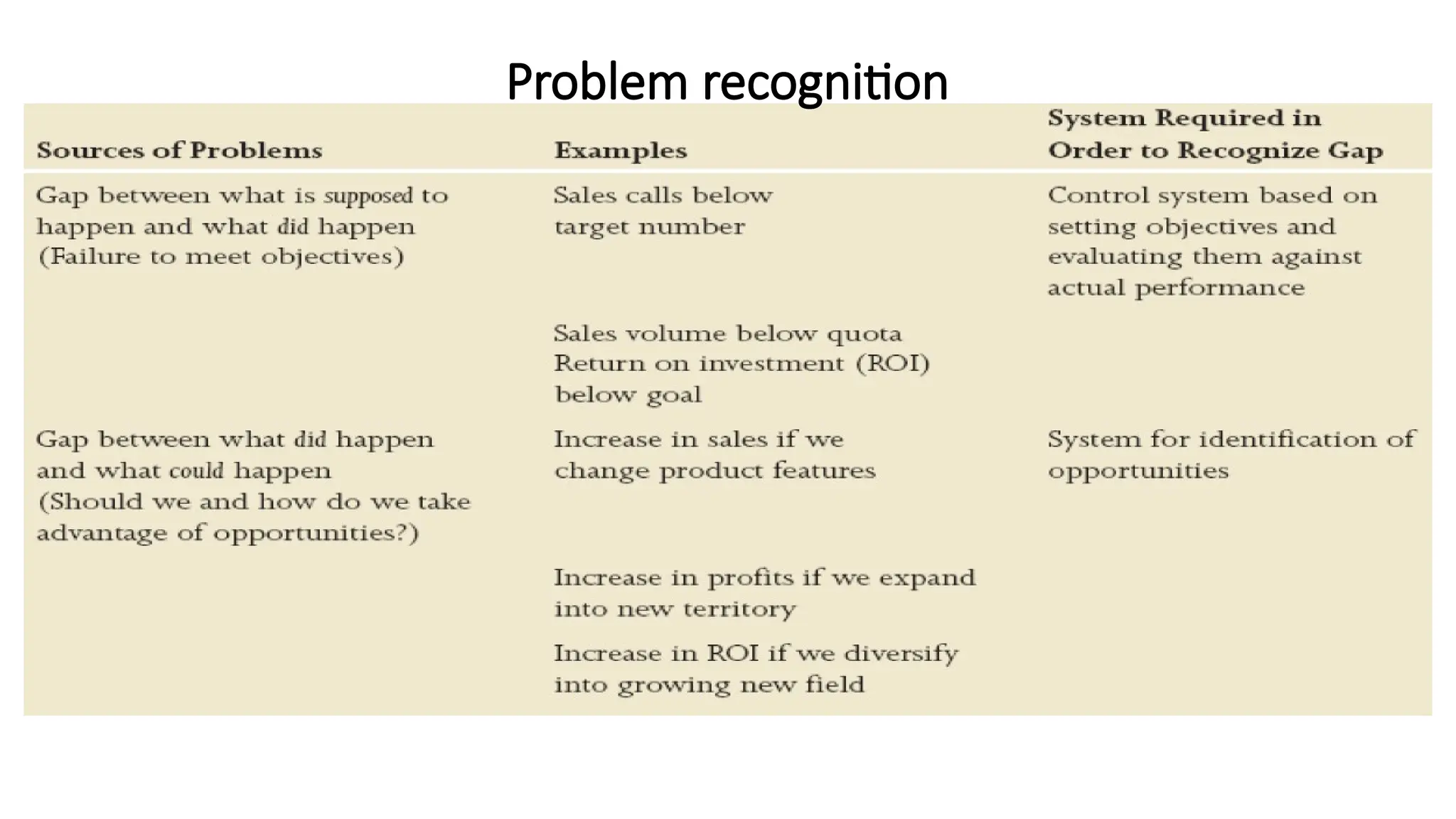Problem solving - overview 8 Maret 2021.pptx