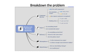 Problem solving - overview 8 Maret 2021.pptx