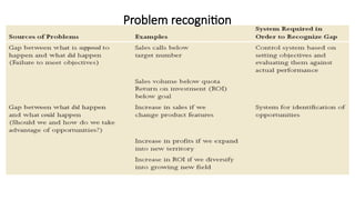 Problem solving - overview 8 Maret 2021.pptx