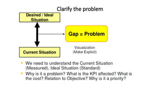 Problem solving - overview 8 Maret 2021.pptx