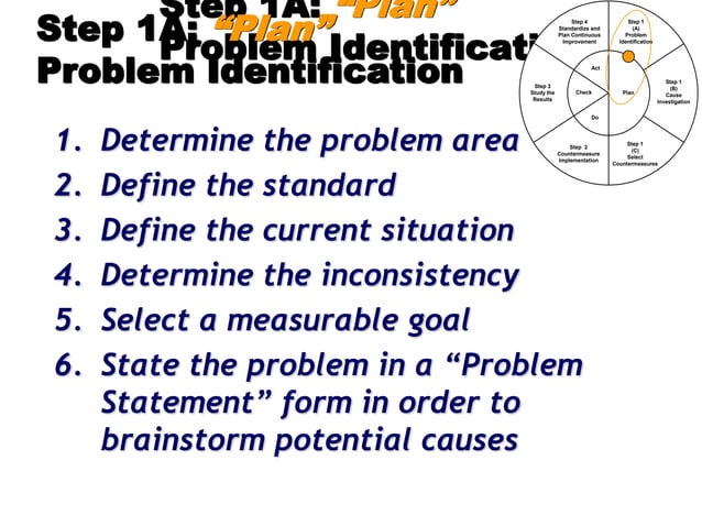 problem_solving_-_pdca.ppt