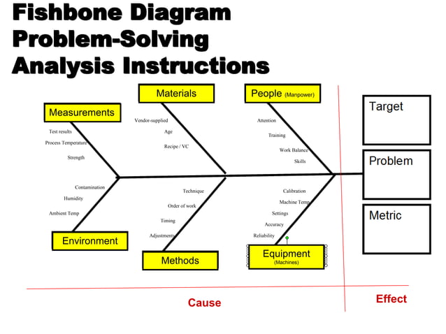 problem_solving_-_pdca.ppt