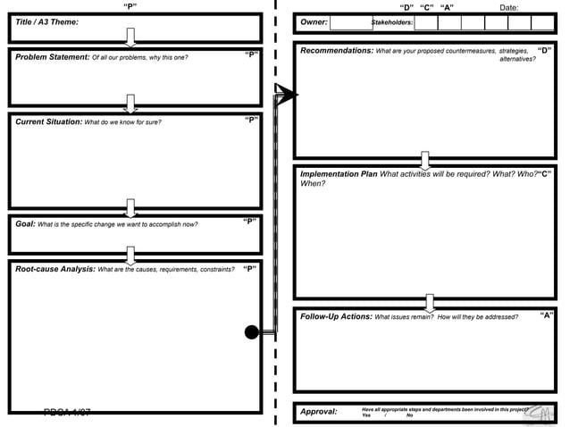 problem_solving_-_pdca.ppt