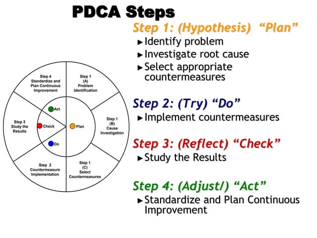problem_solving_-_pdca.ppt