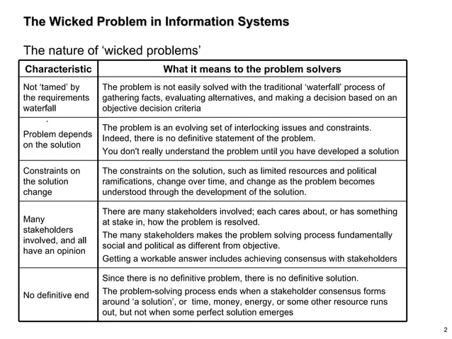 The Wicked Problem | PPT | Technology & Computing
