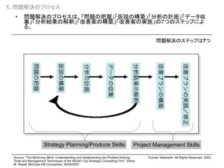 Problem Solving: Skills & Knowledge | PDF