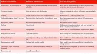 Problem Solving | PPT | Free Download