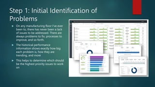 Problem Solving1.pptx