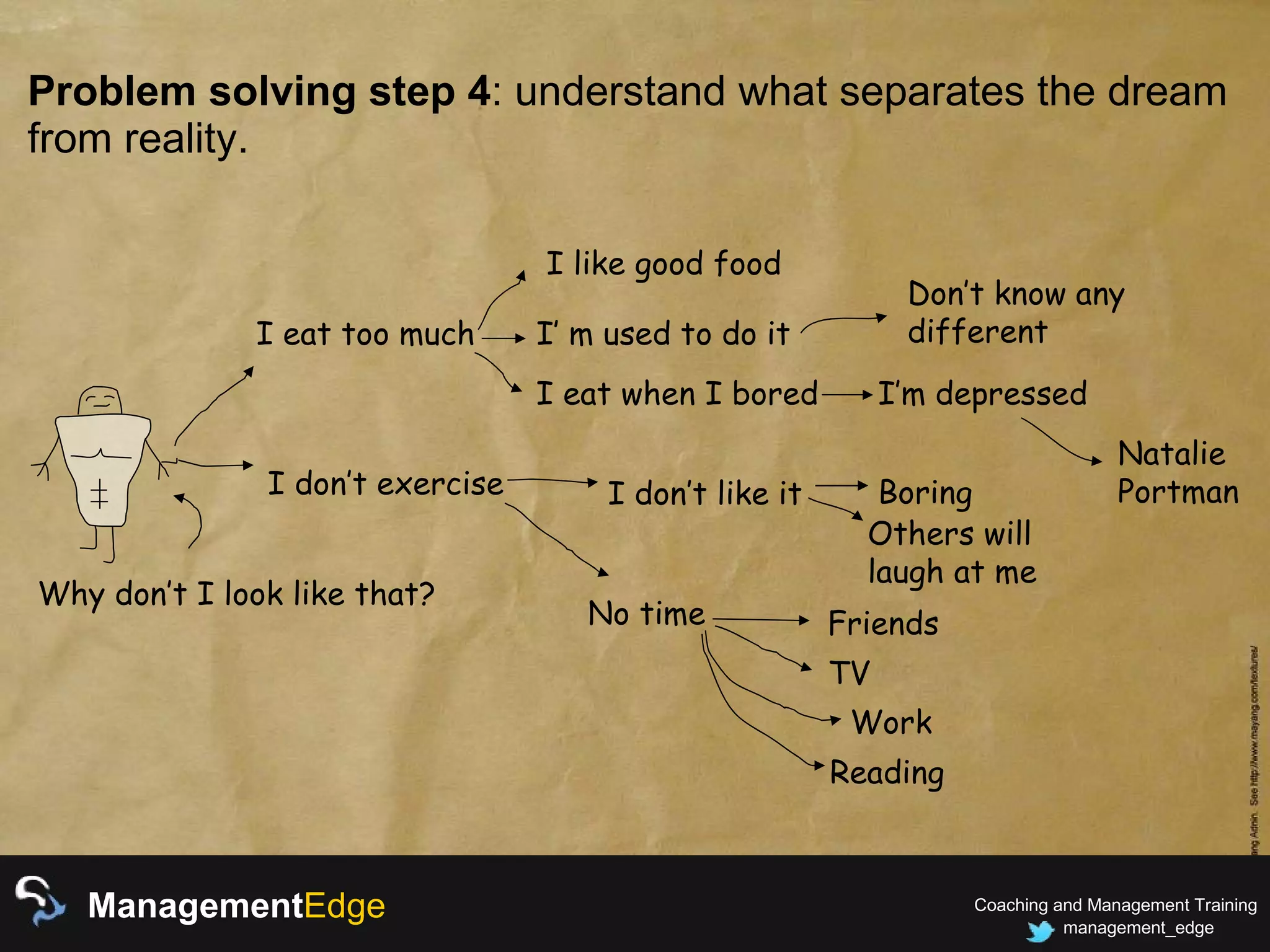 Problem solving 101 | PPT