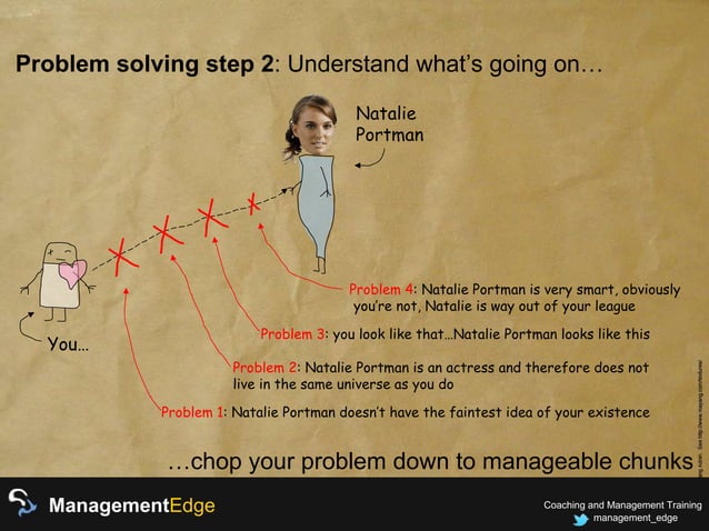 Problem solving 101 | PPT