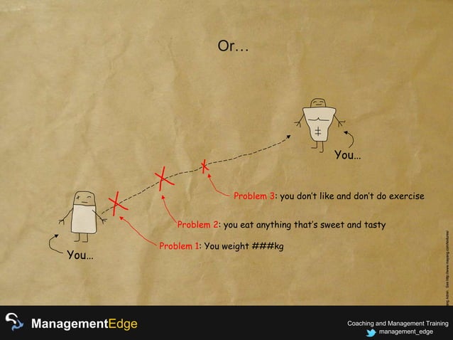 Problem solving 101 | PPT