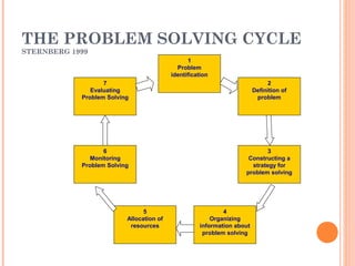 Problem solving2 | PPT