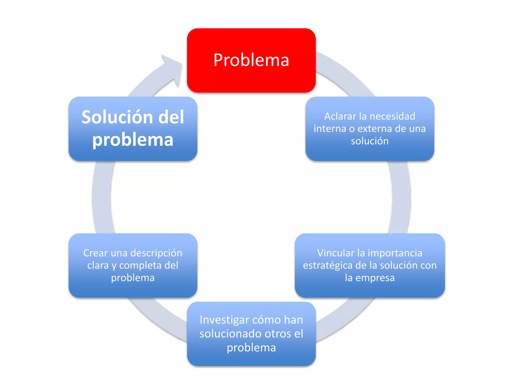 Solución de Problemas | PPTX | Business and Finance