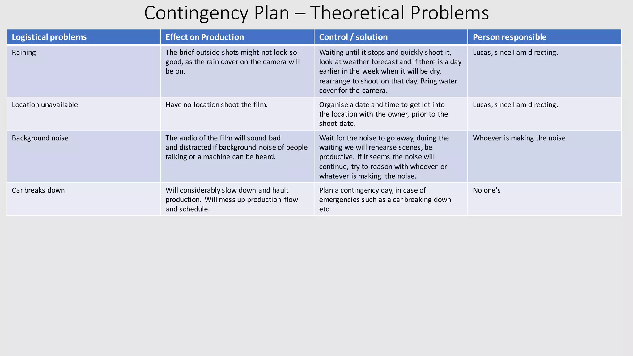 Problem Solving 2022 FMP.pdf