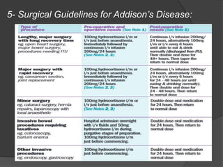 Problem solving : a quiz in surgery.pptx