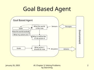 Problem Solving Agent Environments uses.ppt