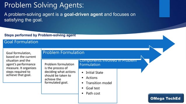 Problem solving agents | PPTX