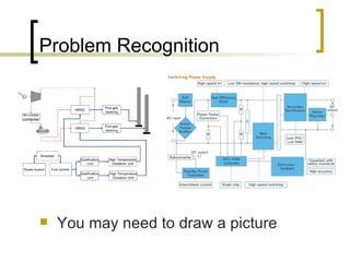 The Anatomy of Problem Solving | PPT