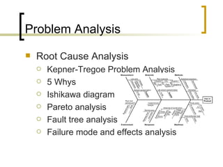 The Anatomy of Problem Solving | PPT